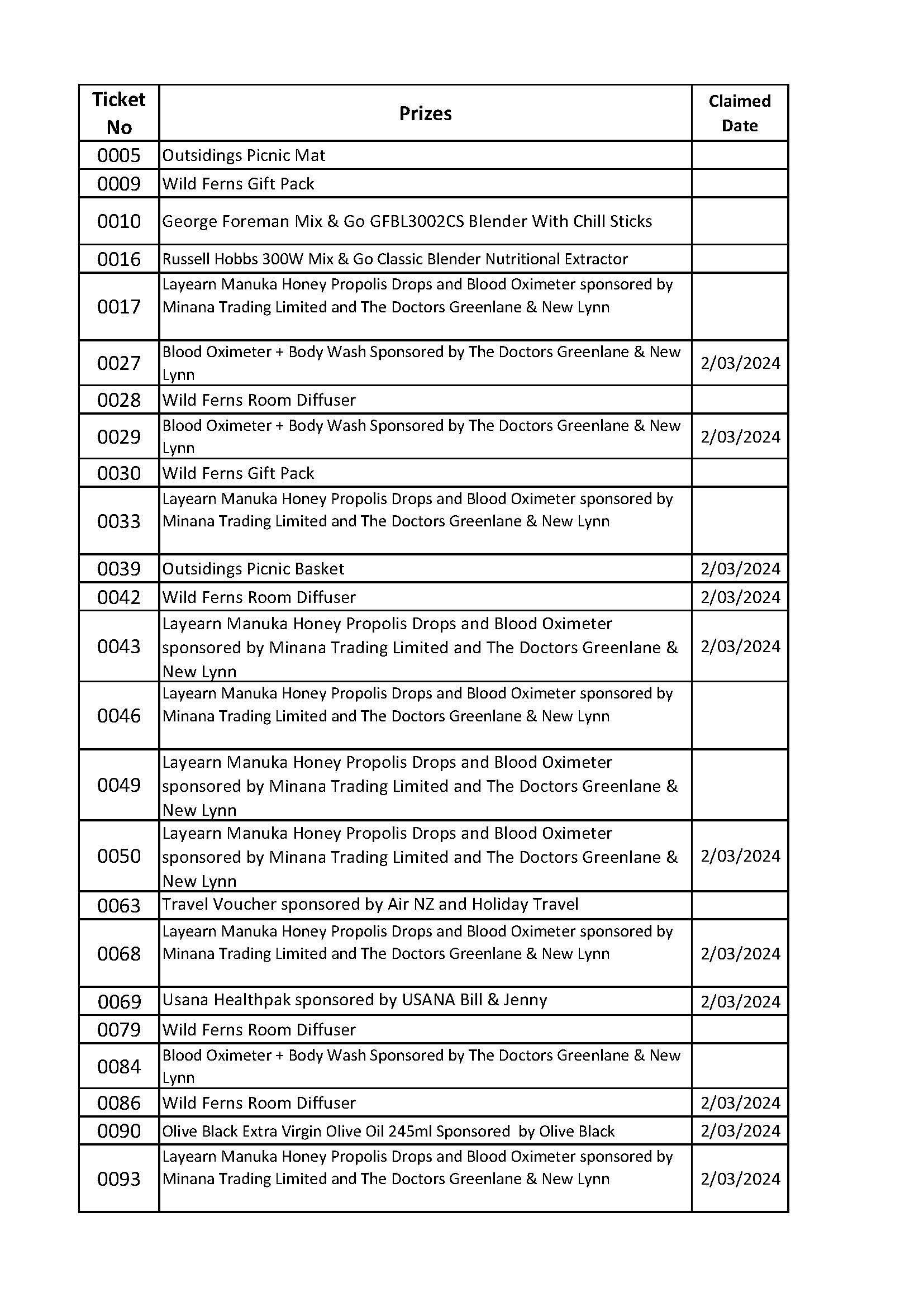 Lucky Draw Results 幸運彩券 開獎結果 – New Zealand Taiwan Day